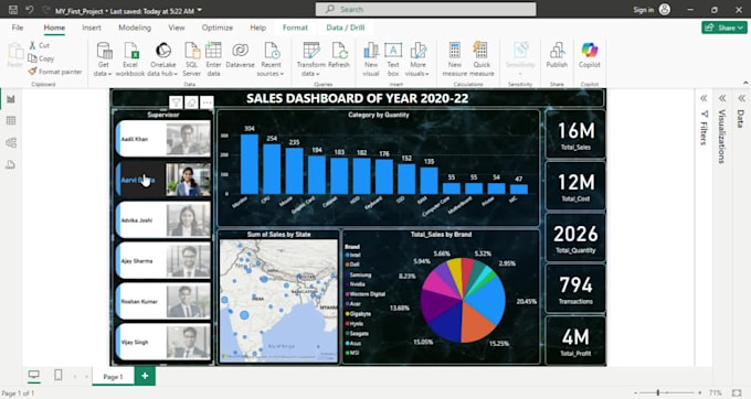 Make power bi custom dashboard, power query, dax by Shahani898 | Fiverr