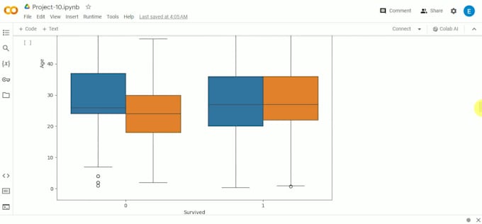 Do Eda Visualization Using Python For Transform Data By Arslanqureshi75 Fiverr