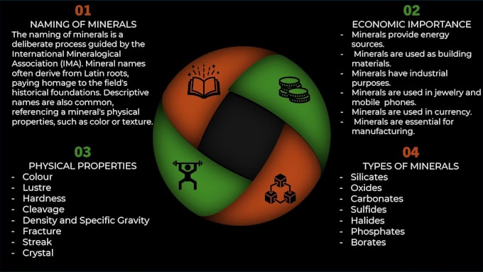 Design an engaging and animated powerpoint presentation by Fosterametepey | Fiverr