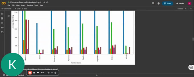 Do data science, machine learning, deep learning and ai projects by Kinza_saleem2 | Fiverr