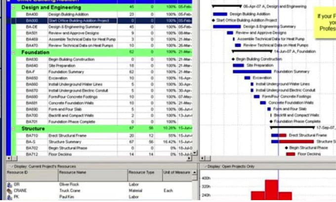 Create gantt chart and wbs in ms project or excel by Rizviqs | Fiverr