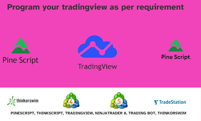 Code Quantower Strategies To Tradingview Pinescript Ninjatrader 8