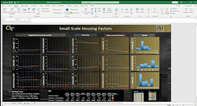 Create a professional excel dashboard by Gatechdata | Fiverr