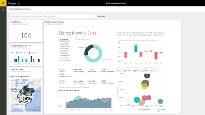 Analyze data and prepare interactive power bi dashboards by Ankit_it_expert | Fiverr
