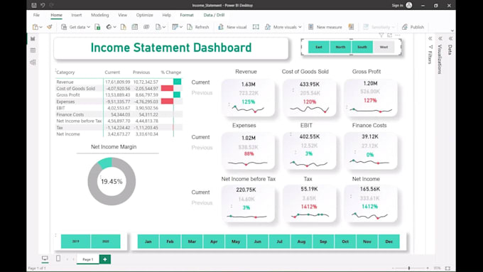 Create professional dashboards using power bi by Analyst_bhawna | Fiverr