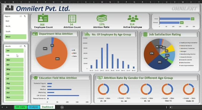 Create an attractive dashboard pivot chart, tables, and graphs by ...