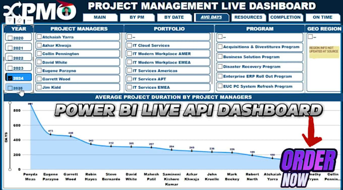 Make data analytics visualization live dashboard in power bi, excel, tableau by Armaanjee | Fiverr
