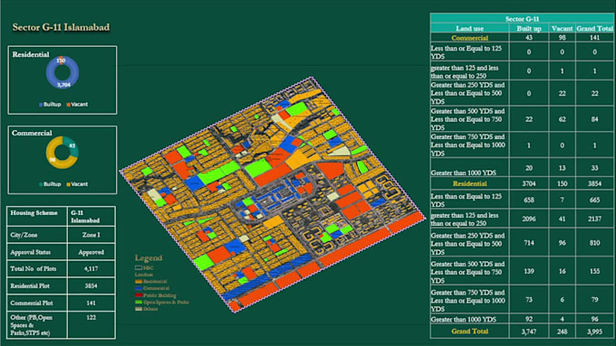 Do georeferencing, digitization and precise mapping using advanced gis ...