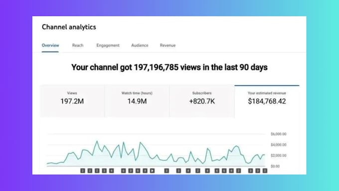 Automate ai short videos for youtube automation channel by Kylebenald01 ...