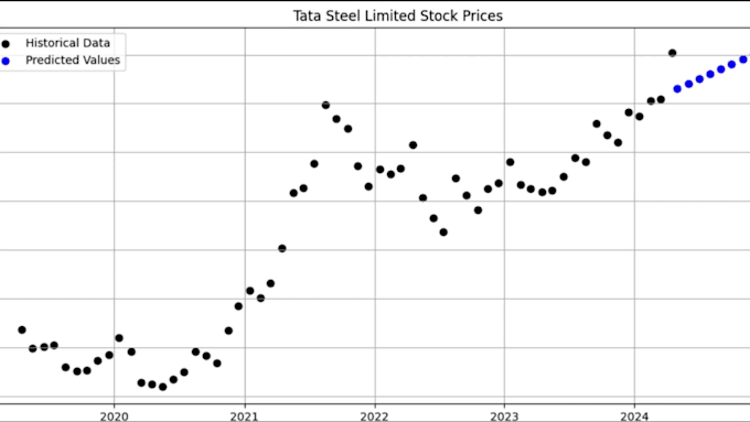 Do data analysis and visualization using excel and power bi by Asha ...