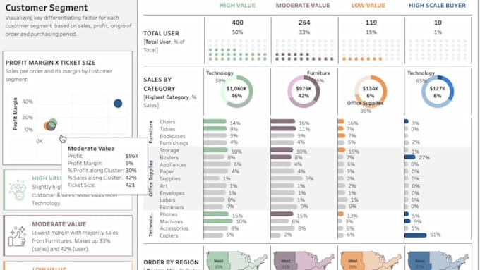 Visualize your data with tableau by Nindaiswr | Fiverr