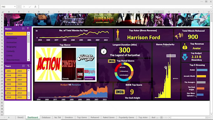 Give you this movie statistics dashboard template in excel by Rifat0074 ...