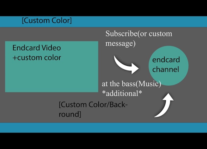 Create a youtube endcard for you by Jannikziem | Fiverr