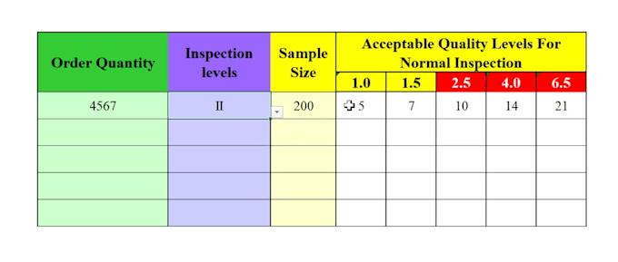 Create An Automated Aql Excel Template For The Inspection By Anuppalhnp
