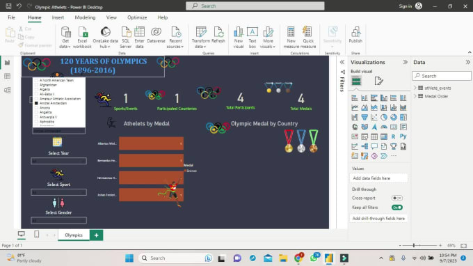 Data analysis and data visualization using the power bi dashboard by ... Data analysis and data visualization using the power bi dashboard by ...