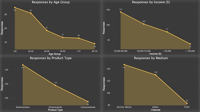 Create expert visual insights and dashboards using power bi by Sugergun ...