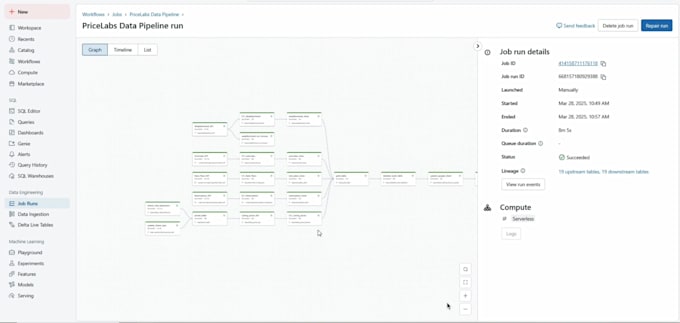 Do data engineering, expert in python, pyspark, sql, etl, and bigdata by Snxmakhdoom | Fiverr
