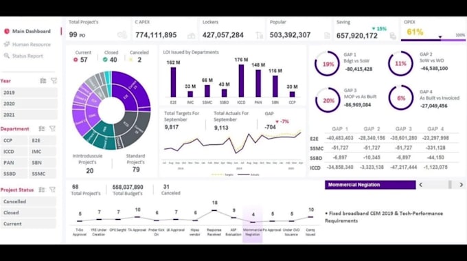Build professional interactive dashboards by Faresbiad | Fiverr