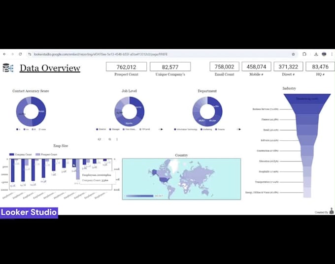 Create interactive google looker studio or data studio dashboard and reports by Datafocused | Fiverr