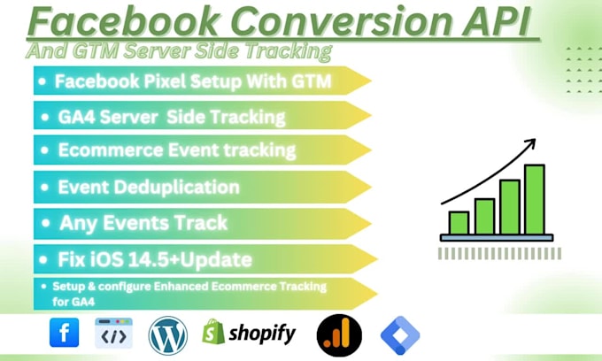 Setup facebook conversion api with ga4 server side tracking by Pro_imran_ | Fiverr