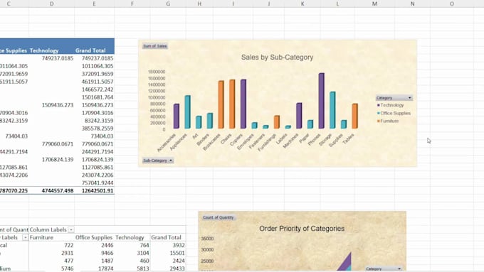 Transform raw data into insights with analytics and visuals by Vaishnavi_facts | Fiverr