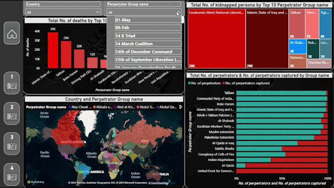 Create interactive power bi dashboards for data analysis and ...