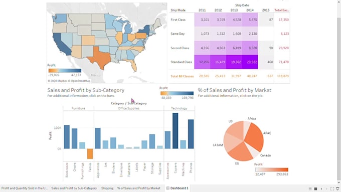 Design outstanding interactive tableau dashboard by Sandrayno | Fiverr