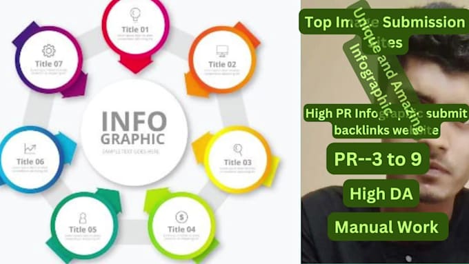 Design infographic and submit on high pr image submission sites by ...