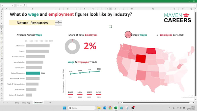 Realize interactive dashboard with slicers in excel sheet by Michelea95 ...