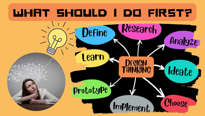 Design, editing and creating ideas in your photo by Jaena03 | Fiverr