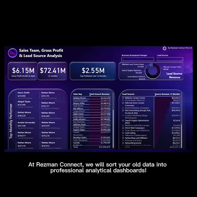 Create you professional power bi dashboards by Niftyrezman | Fiverr
