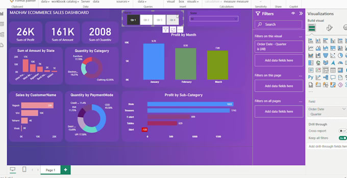 Create stunning power bi dashboards and reports by Shahid_excel007 | Fiverr
