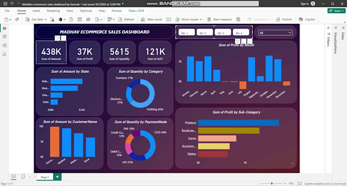 Create interactive power bi dashboards and reports by Seemabhassan512 | Fiverr