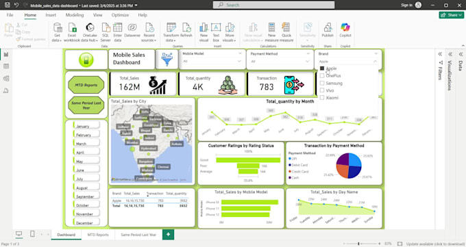 Do power bi data visualization excel data analyst dashboard by Akshatadhawan | Fiverr