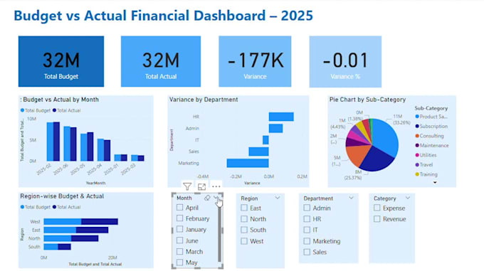 Deliver a logistics and supply chain power bi dashboard by Anukriti_24 ...