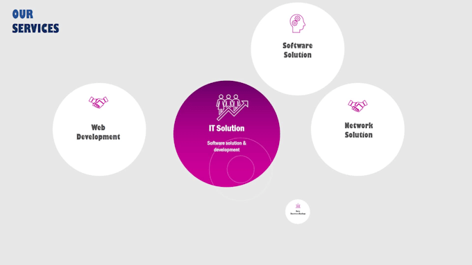 Software network solution, web development by Roubarebeiz16 | Fiverr