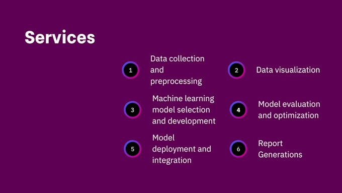 Do Machine Learning Projects And Tasks In Python By Mood2code Fiverr
