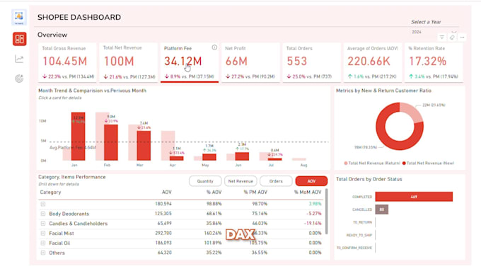 Do custom dashboards for any industry with tailored data visualization tableau by Julia_hoang ...