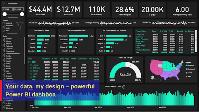 Data expert analytics power bi data processing by Mohammadmohebur | Fiverr