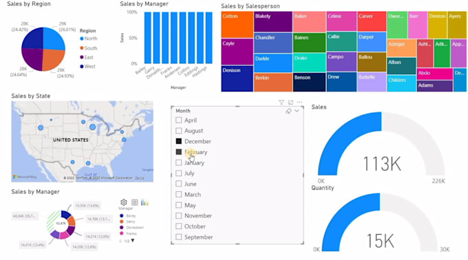 Create professional dashboards and reports in power bi by Daniyaalali ...