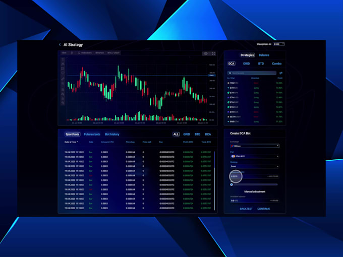 Develop a readymade forex trading bot, forex bot, forex ea with ...