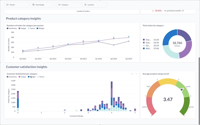 Create Dashboard In Metabase By Ahmi03 Fiverr