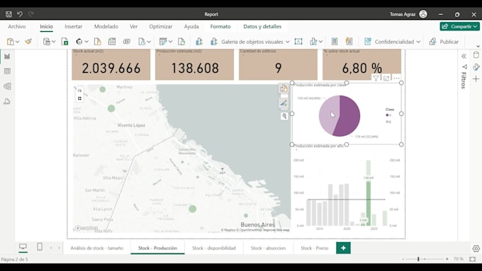 Design interactive power bi dashboards by Tomas_agraz | Fiverr