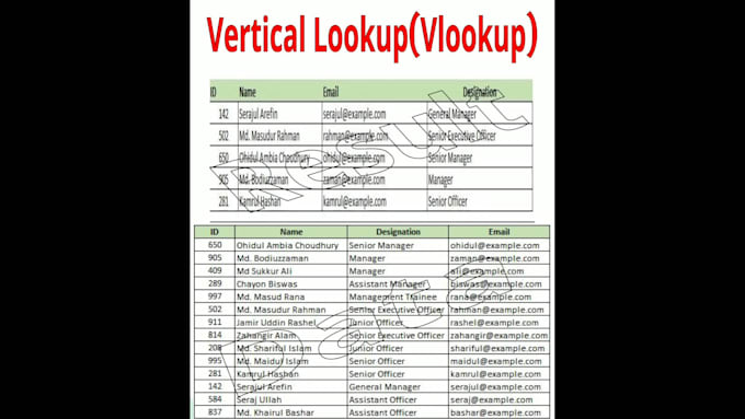 Create spreadsheets with advanced formulas, graph, chart, macro, vba in excel by Asifkarim19 ...