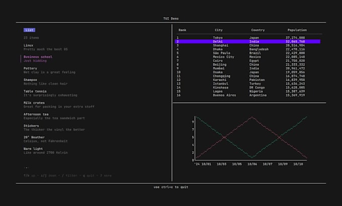 Create a tui application using golangs bubbletea framework by Kostas_arto | Fiverr