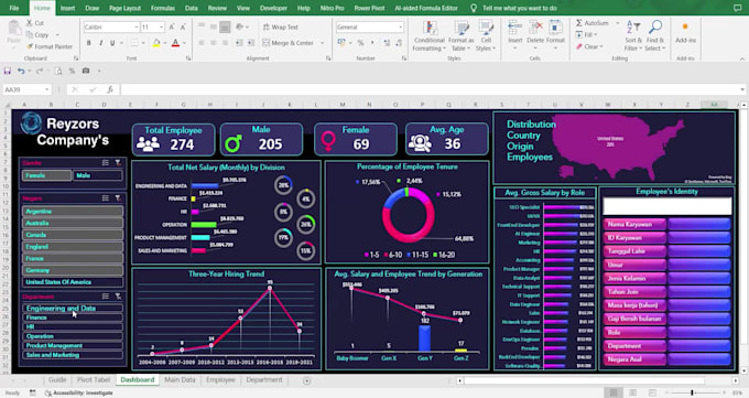 Create interactive excel dashboards and reports by Reyzorsproject | Fiverr