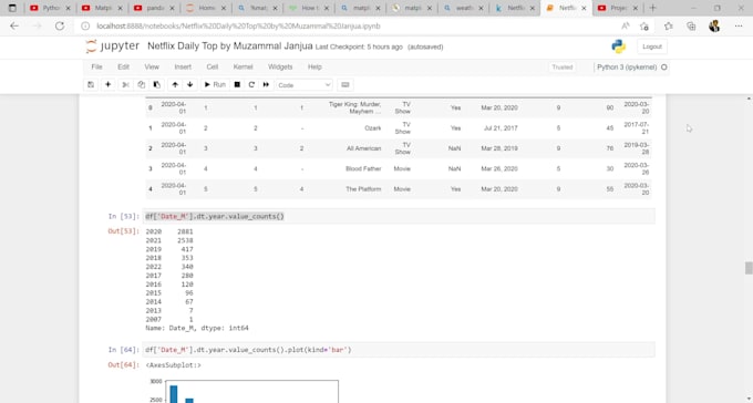 Be your data analyst and data visualizations expert by Muzammal575 | Fiverr