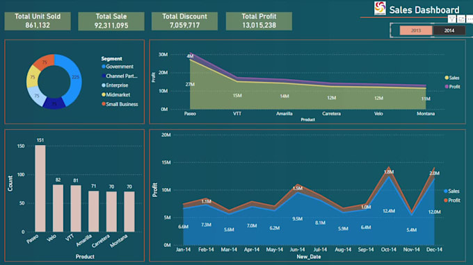 Develop power bi data visualization dashboards by Dipta13 | Fiverr