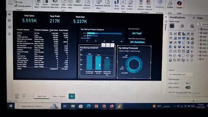 Turning raw data into meaningful insights with power bi by Muz_ammil1 ...