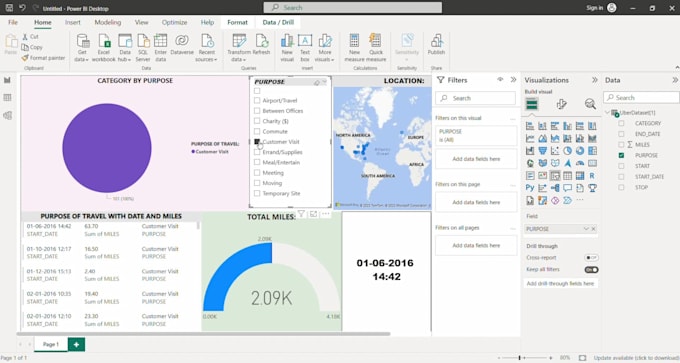 Create the dashboard for the clients for business analysis by ...